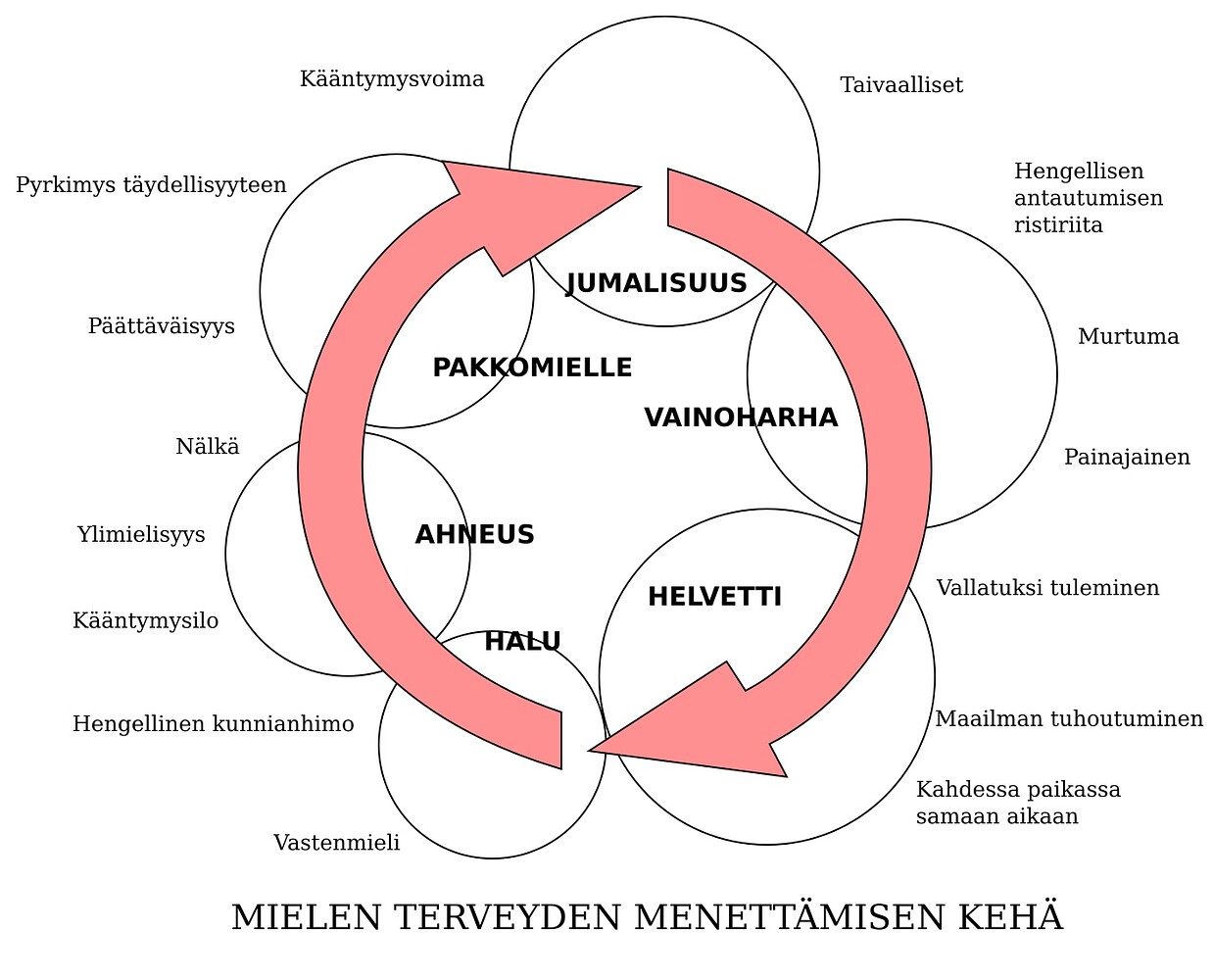 Kristillinen usko ja psykologia ja psykiatria - Moraali - Usko ja rukous